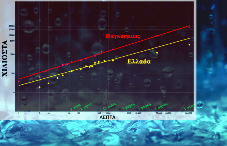 Ρεκόρ βροχής παγκοσμίως και πανελλαδικώς. - Meteology Livecams App